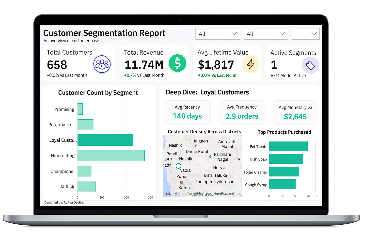 Aditya Devkar | Data Professional